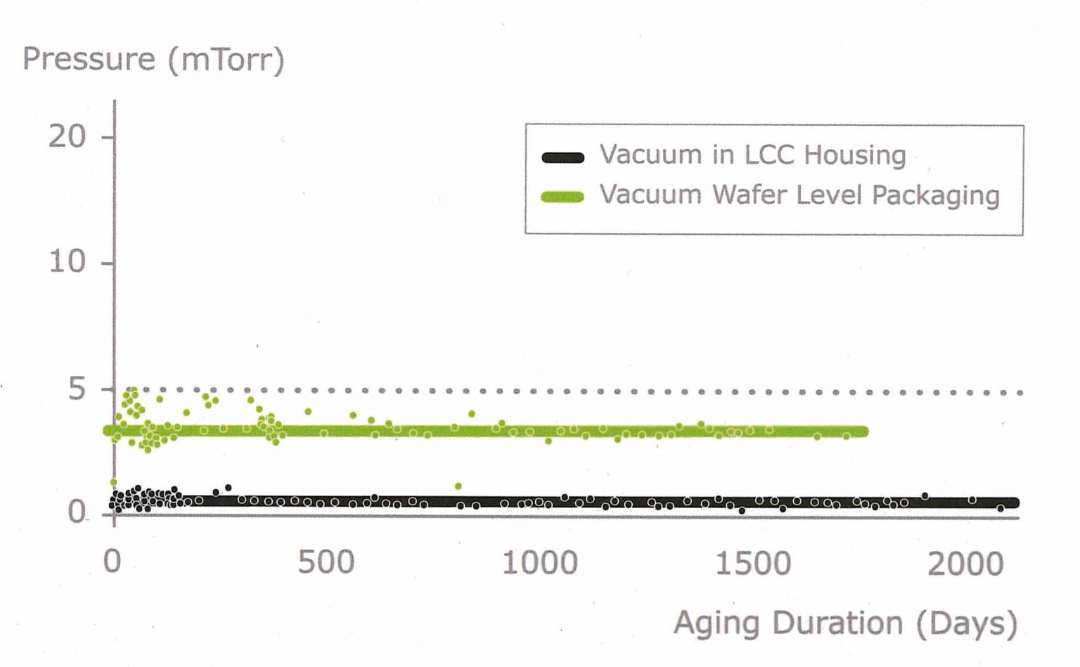 Manufacturing solutions for custom inertial MEMS devices